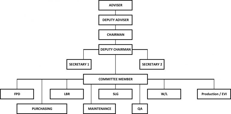 HLRB-Processing-Internal-Halal-Committee-Chart - HLRB Processing Sdn bhd